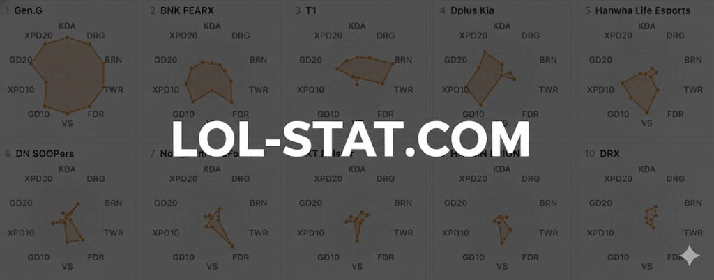 Team WE metrics | 2026 LPL | LOL STAT